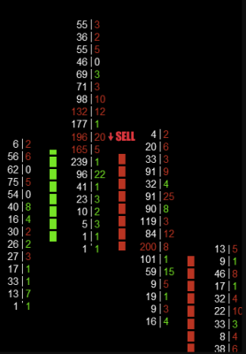 Inside X Professional Volume Indicator MT4