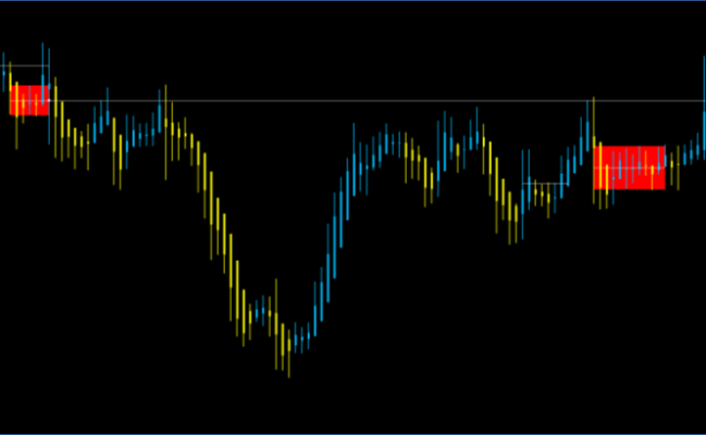 Trade ATS EA v6 And Indicator MT4
