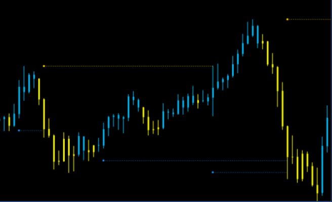 Trade ATS EA v6 And Indicator MT4