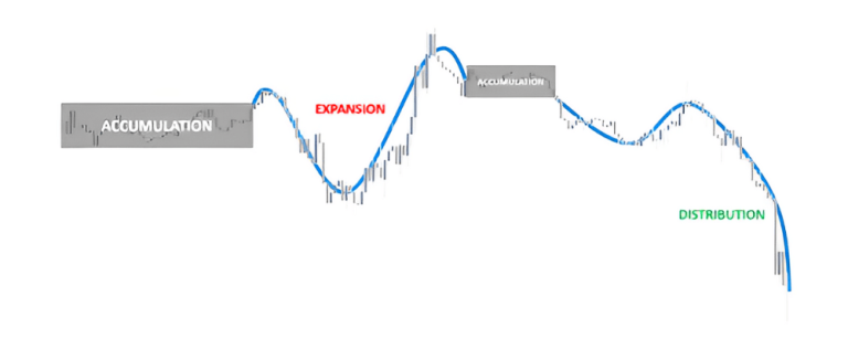 Trade ATS EA v6 And Indicator MT4