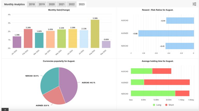 Waka Waka EA MT4 v4.43 MT4
