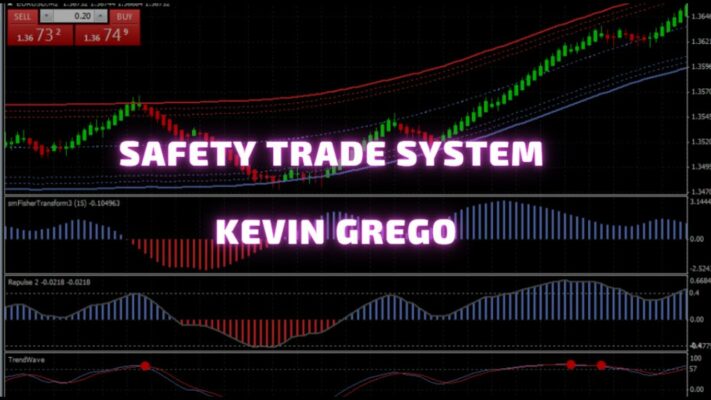 The Safety Trade Trading System MT4 With Setfiles