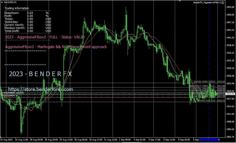 BenderFX AggressiveFibov2 EA MT4