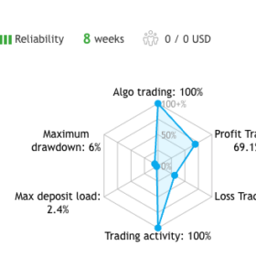 Shop Trading Robots - Forex EA Shop