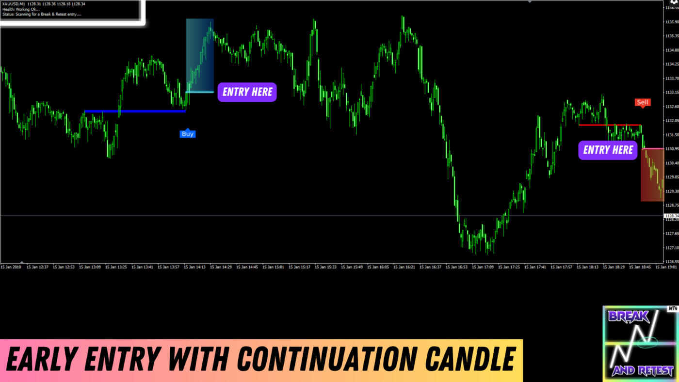 Break and Retest v5.0 MT4 Indicator Without DLL