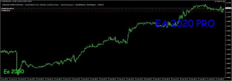 EA2050 PRO MQ4 Source Code Setfiles