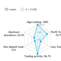 Eternal Engine EA v2.12 MT4 Without DLL Setfiles