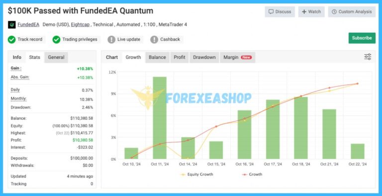 FundedEA Quantum MT4 Without DLL Setfiles