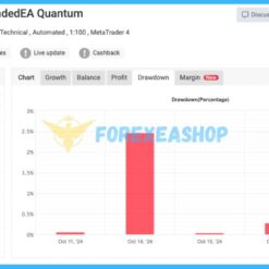 FundedEA Quantum MT4 Without DLL Setfiles