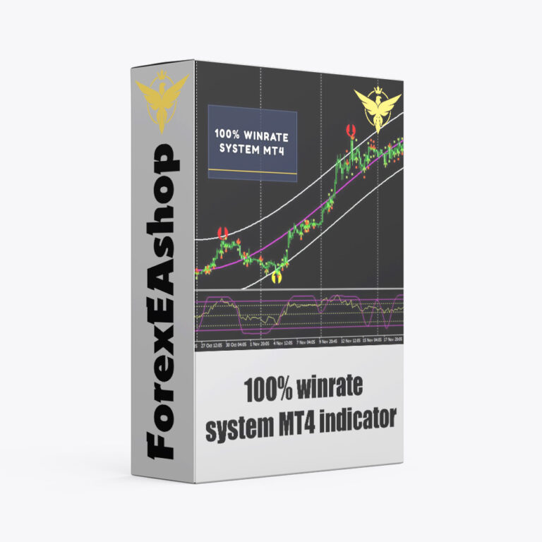 100% winrate system MT4 Indicator Without DLL