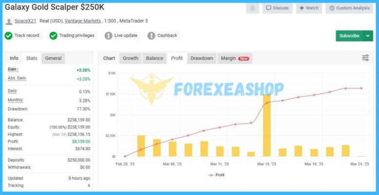 Galaxy Gold Scalper v3.0 MT5 Without DLL Setfiles