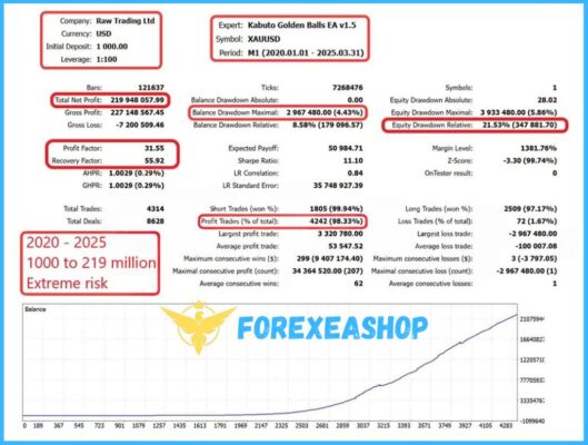 Kabuto Golden Balls EA MT5 v1.5 With Setfiles