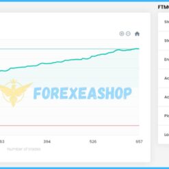 ORACLE MQ4 v2.0 Source Code