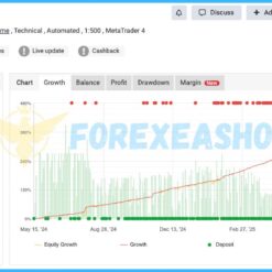 XTrader Pro Gold MT4 v10 Without DLL
