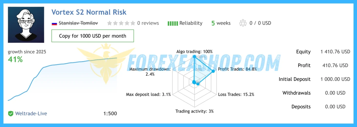Vortex Gold MT4 v2.0 With Setfiles